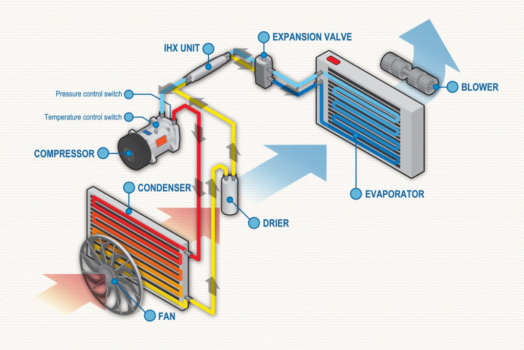 Air Conditioner Condenser: Operation and Troublesh - Hongdao Car Ac ...