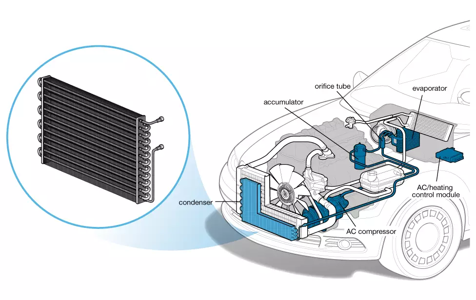 Car AC Condenser Secrets: Everything You Need to K - Hongdao Car Ac ...